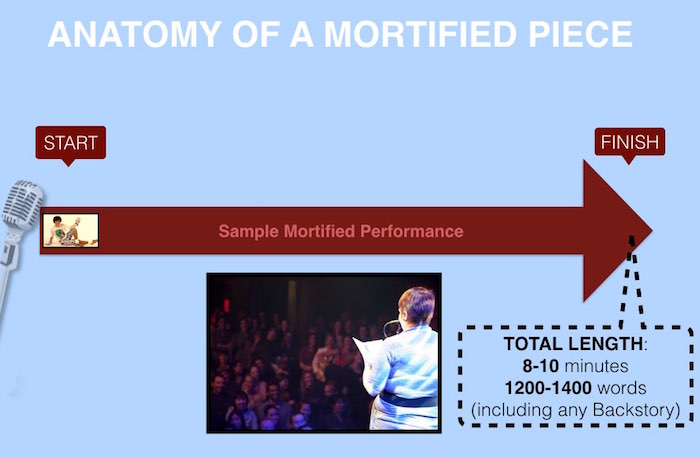 Anatomy of a Mortified Piece – Mortified: Share the Shame